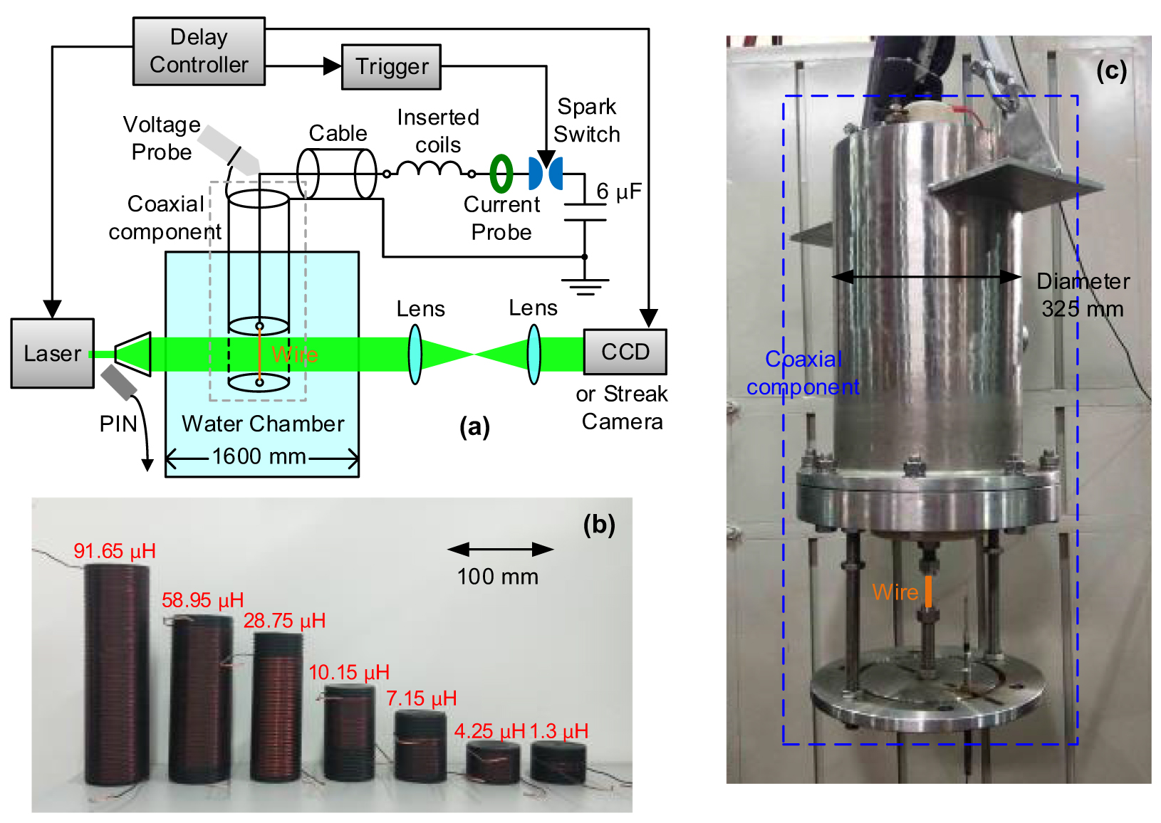 Effects of circuit inductance on electrical and shock wave ...