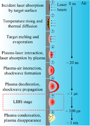 Progress of laser-induced breakdown spectroscopy in nuclear industry ...