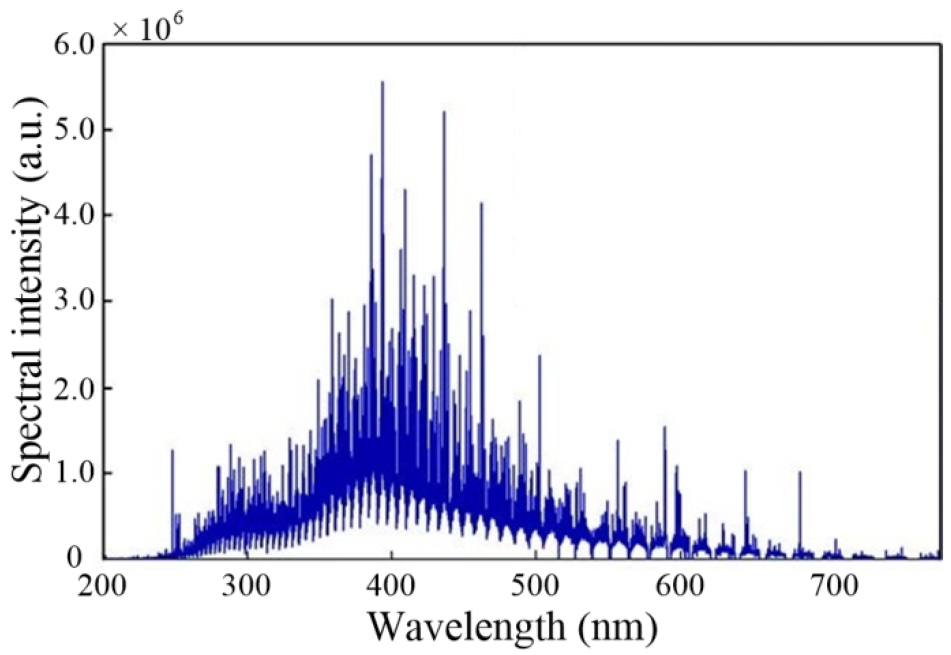 Progress of laser-induced breakdown spectroscopy in nuclear industry ...