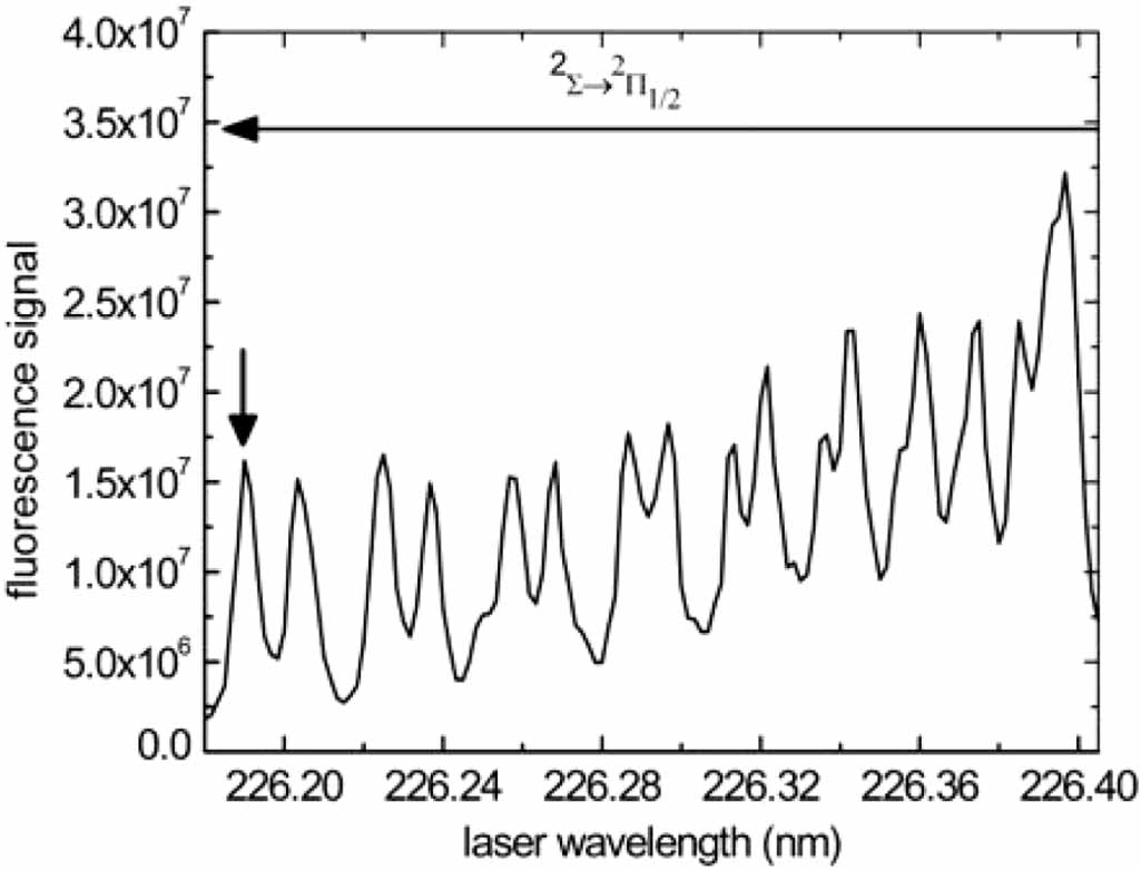 The role of associative ionization reactions in the memory effect of ...