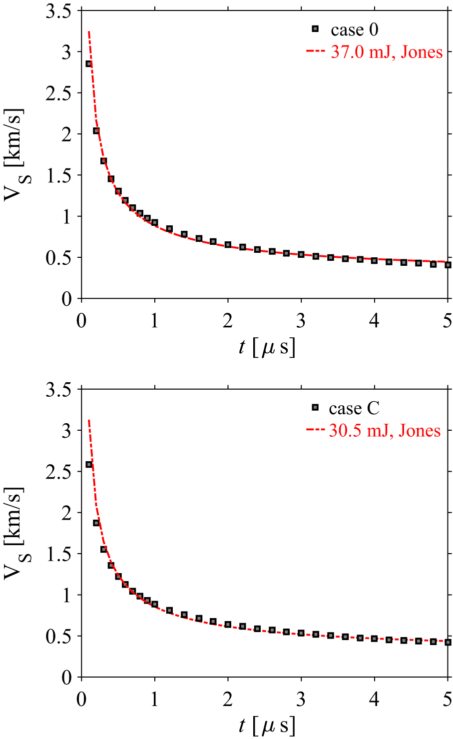 Collinear dual-pulse laser optical breakdown and energy deposition ...