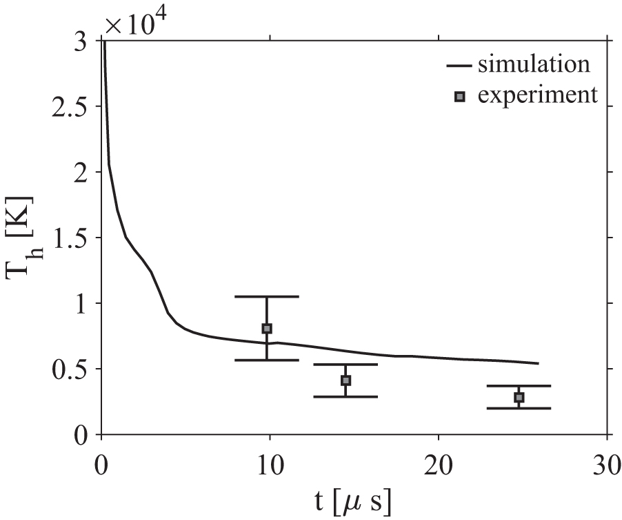 Collinear dual-pulse laser optical breakdown and energy deposition ...