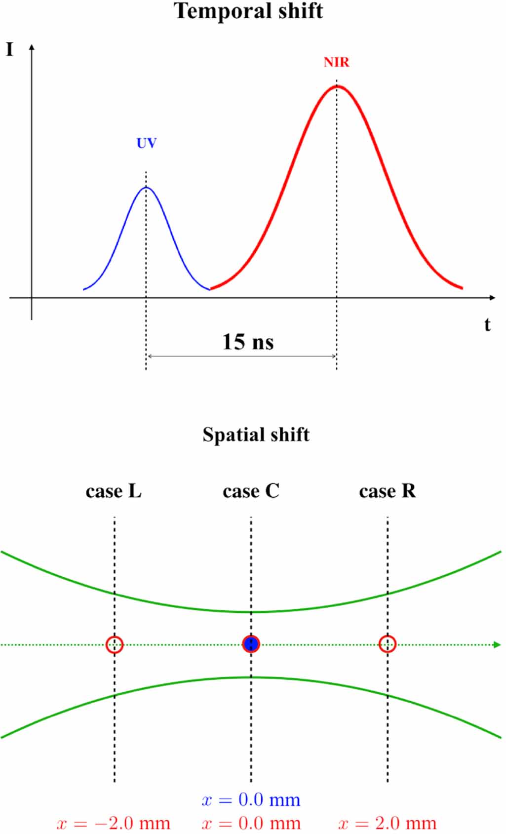 Collinear dual-pulse laser optical breakdown and energy deposition ...
