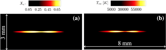 Collinear dual-pulse laser optical breakdown and energy deposition ...