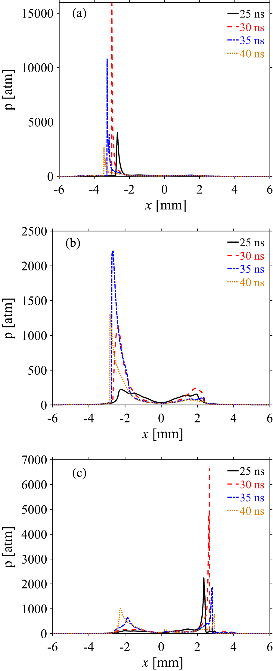 Collinear dual-pulse laser optical breakdown and energy deposition ...