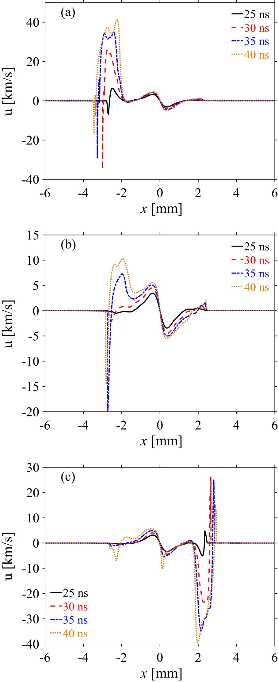 Collinear dual-pulse laser optical breakdown and energy deposition ...