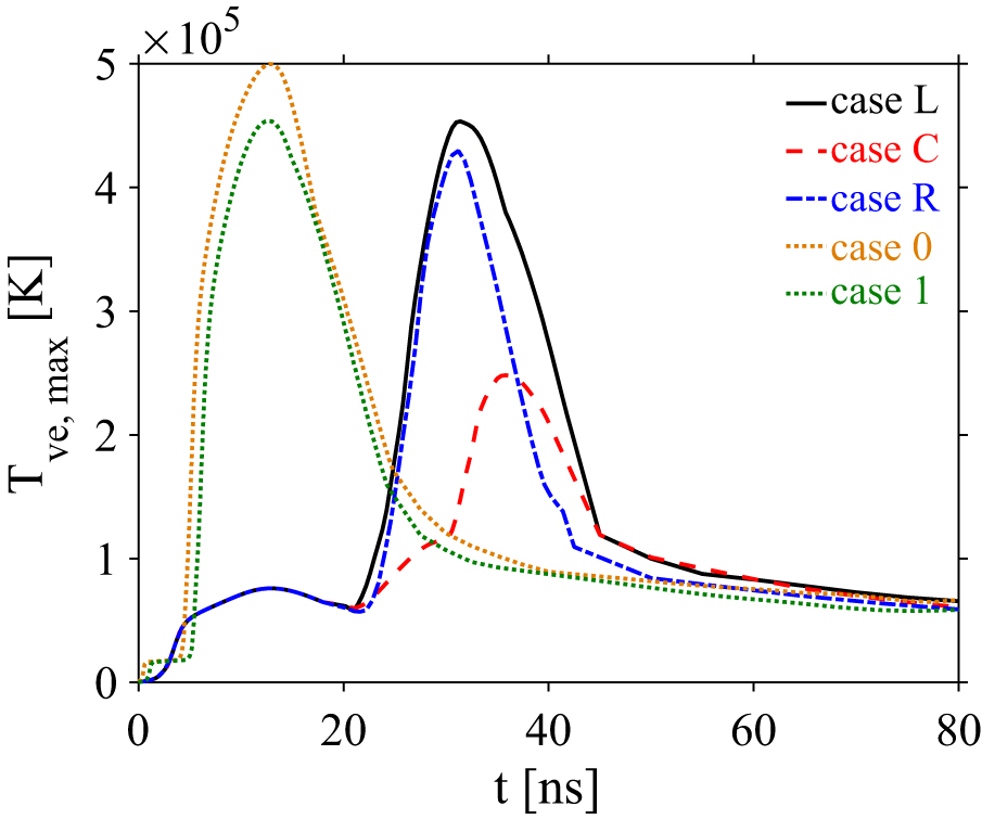 Collinear dual-pulse laser optical breakdown and energy deposition ...