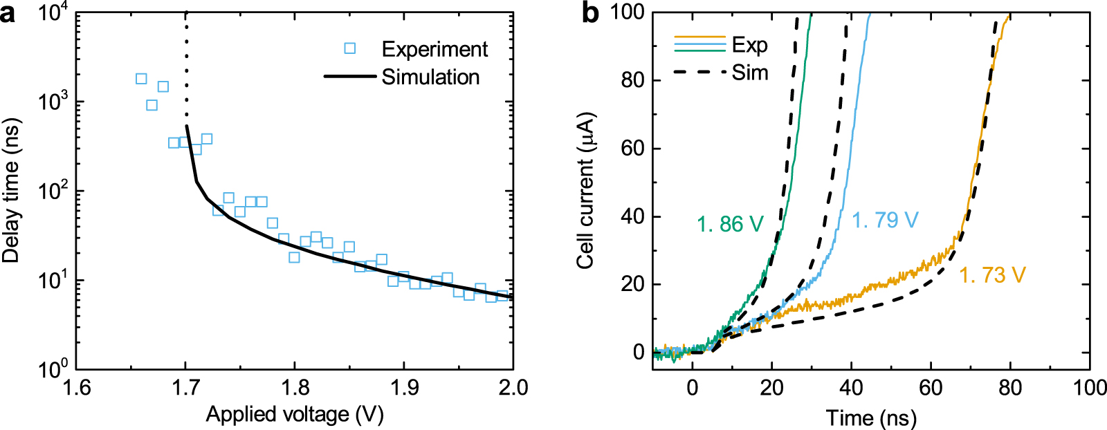 An overview of phase-change memory device physics - IOPscience