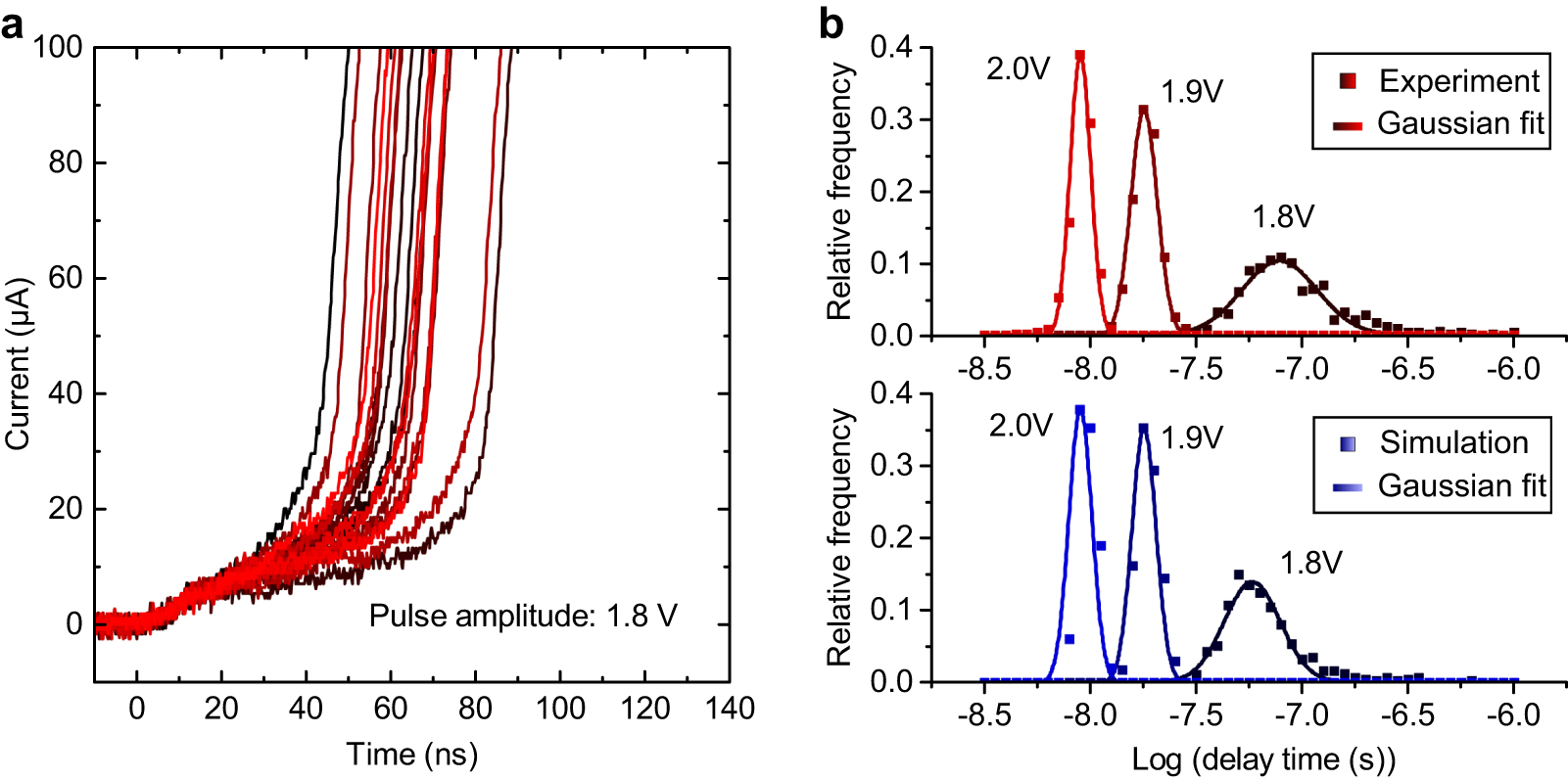 An overview of phase-change memory device physics - IOPscience