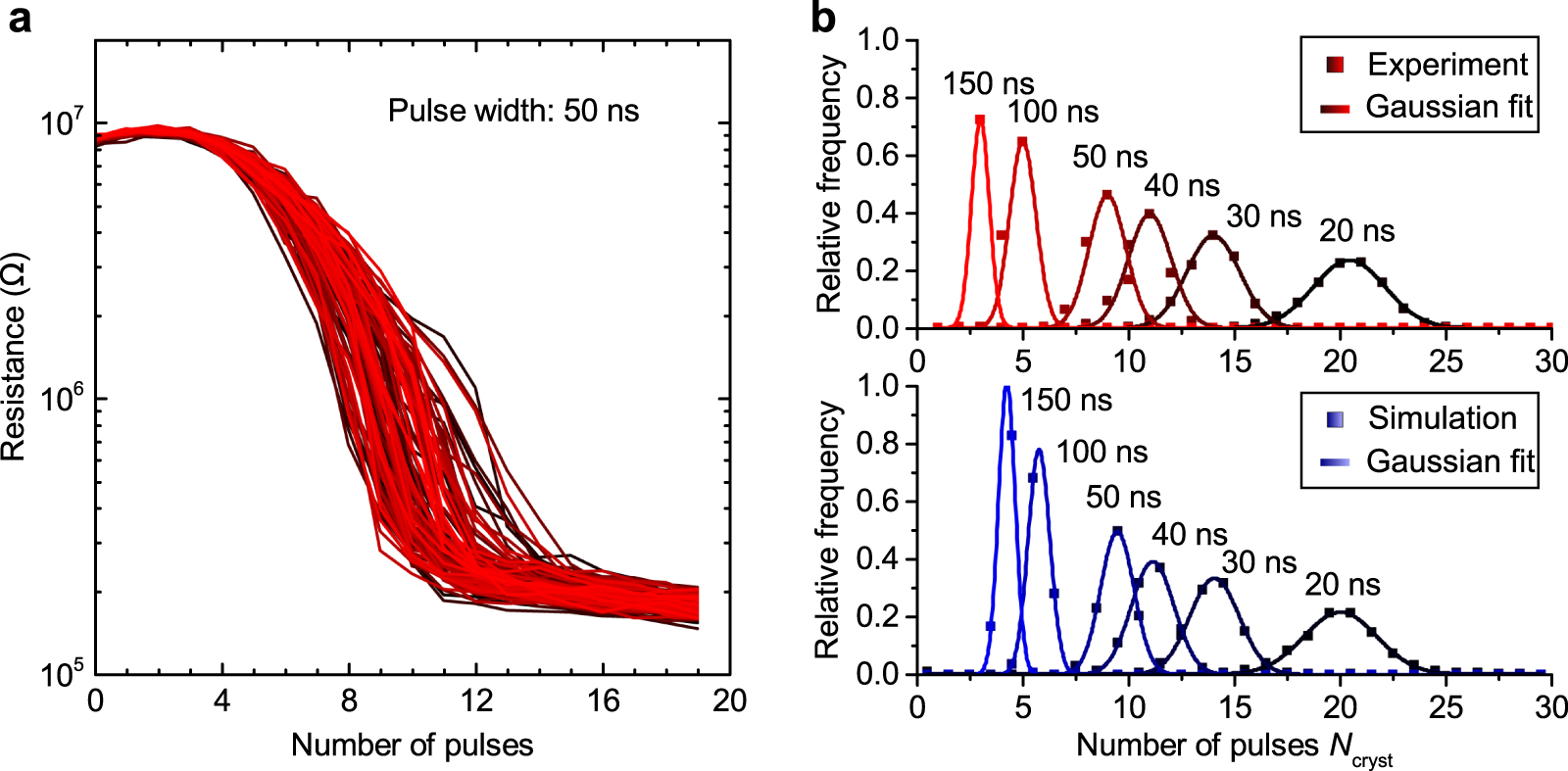 An overview of phase-change memory device physics - IOPscience