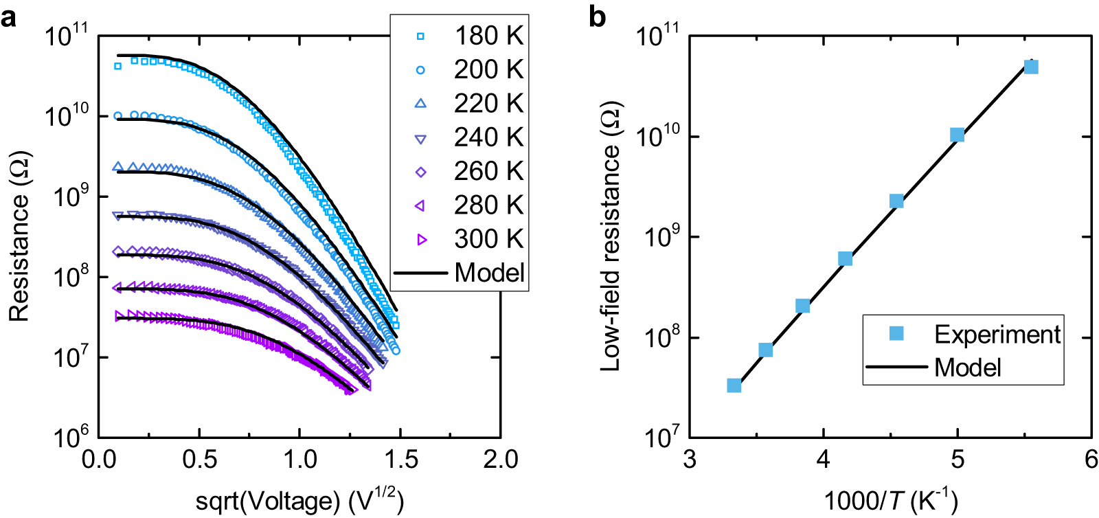 An overview of phase-change memory device physics - IOPscience