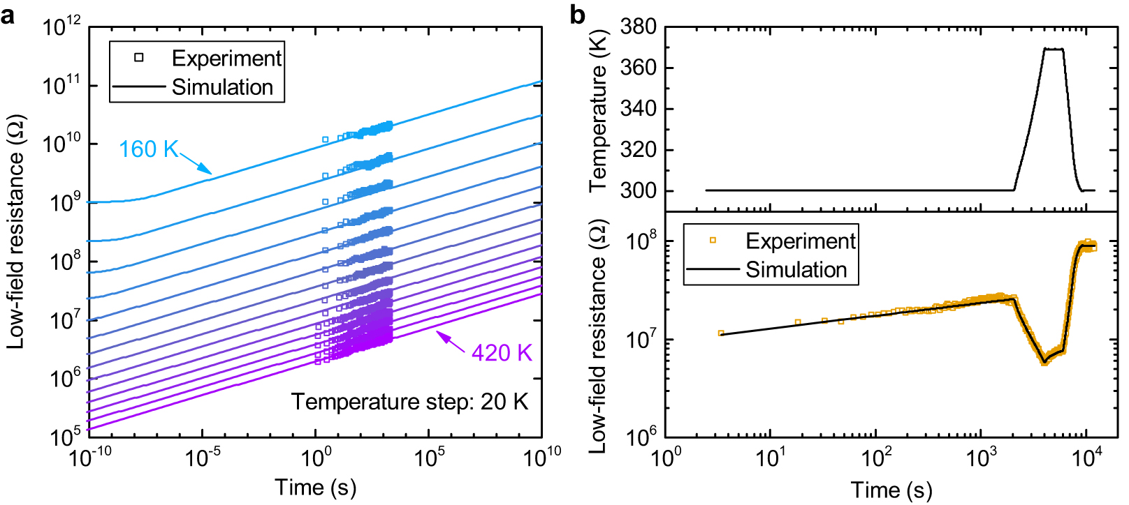 An overview of phase-change memory device physics - IOPscience