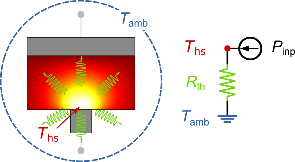 An overview of phase-change memory device physics - IOPscience