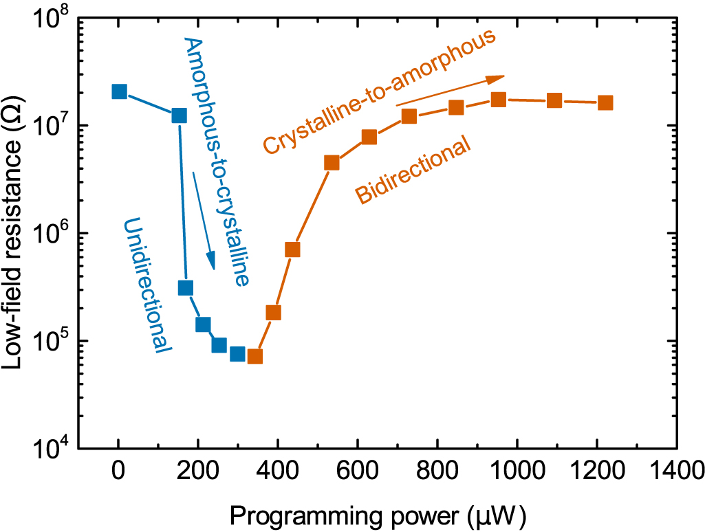 An overview of phase-change memory device physics - IOPscience
