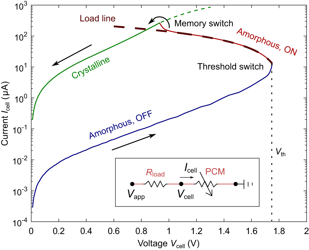 An overview of phase-change memory device physics - IOPscience