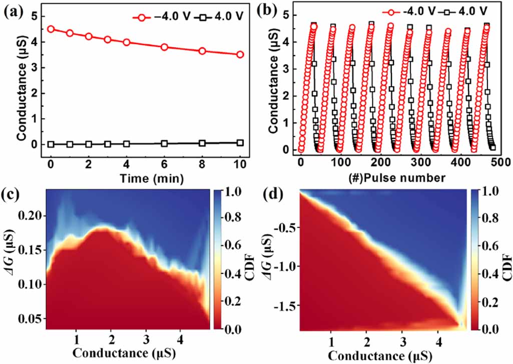 IGZO-based floating-gate synaptic transistors for neuromorphic computing - IOPscience