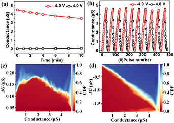IGZO-based floating-gate synaptic transistors for neuromorphic ...