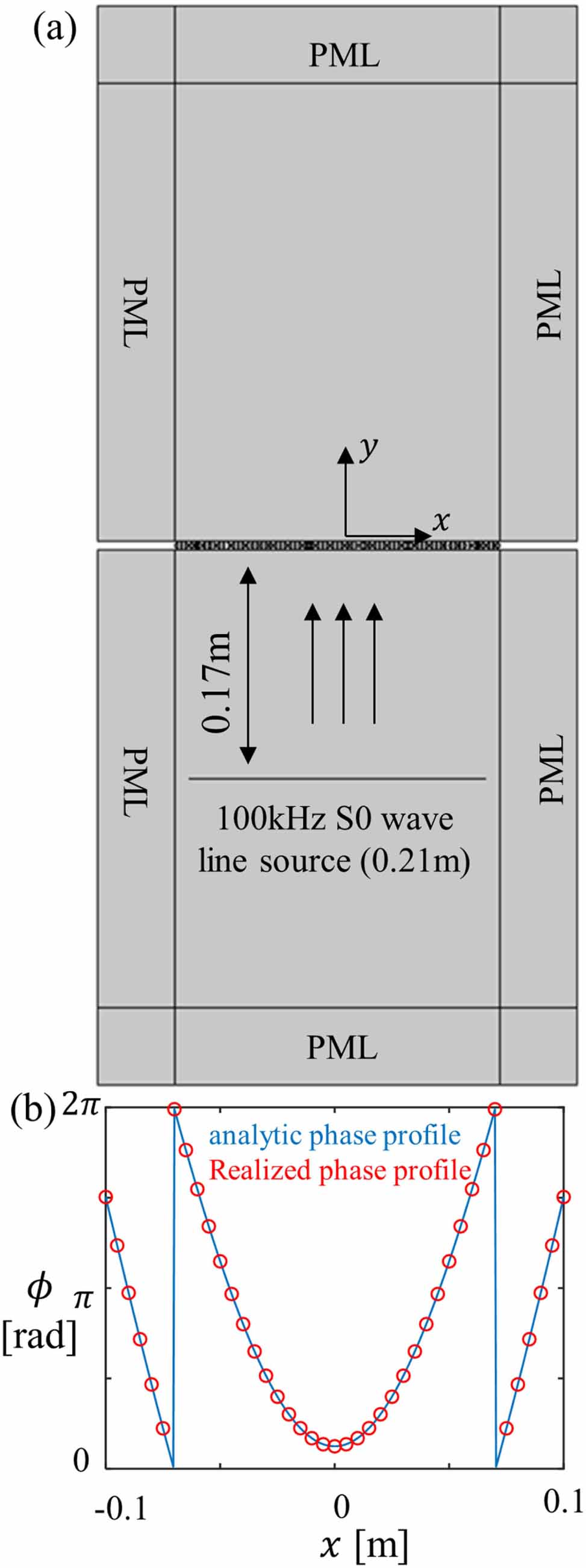 Single-layer elastic metasurface with double negativity for anomalous ...