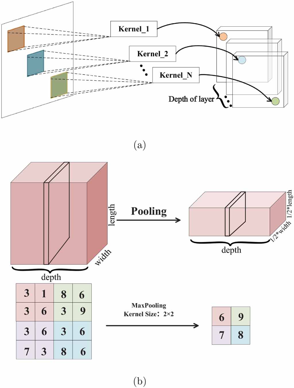 Metasurface inverse design using machine learning approaches - IOPscience