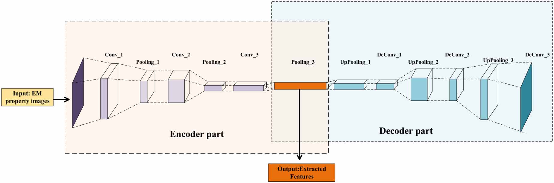 Metasurface inverse design using machine learning approaches - IOPscience