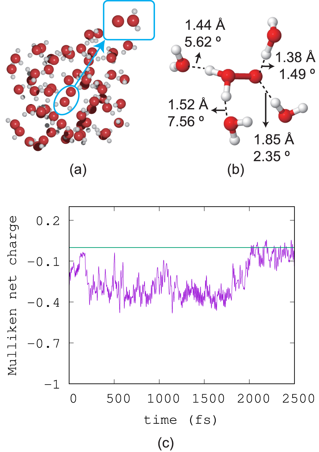 Molecular dynamics simulations of singlet oxygen atoms reactions with ...