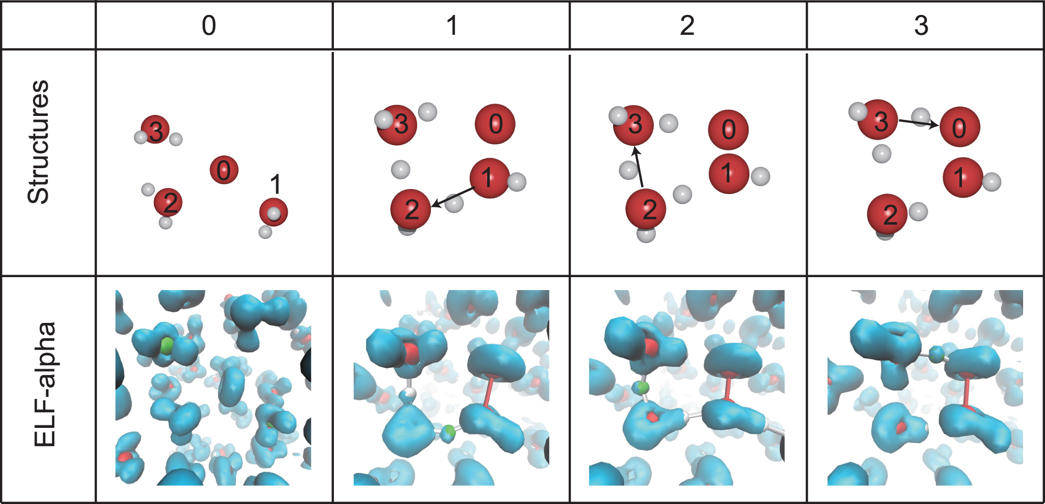 Molecular dynamics simulations of singlet oxygen atoms reactions with ...