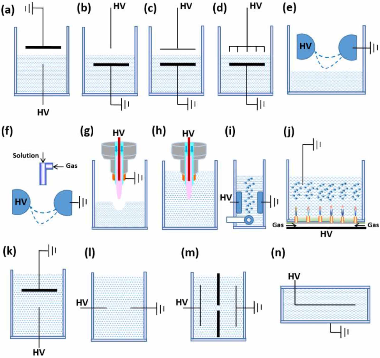 Plasma-activated water: generation, origin of reactive species and ...