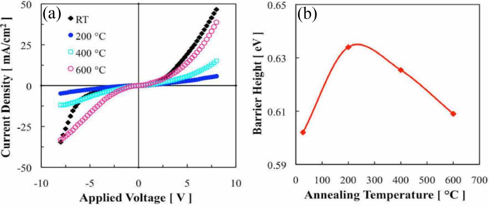 A review: wafer bonding of Si-based semiconductors - IOPscience