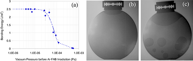A review: wafer bonding of Si-based semiconductors - IOPscience