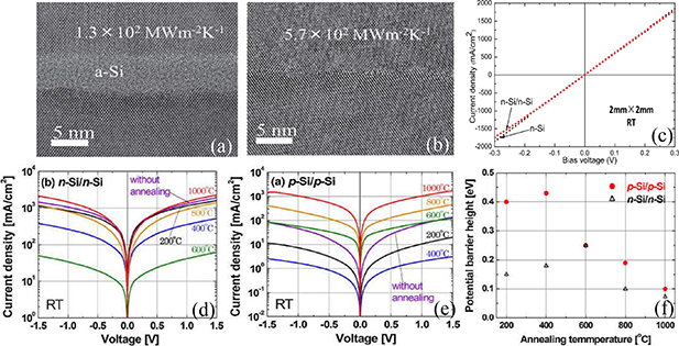A review: wafer bonding of Si-based semiconductors - IOPscience