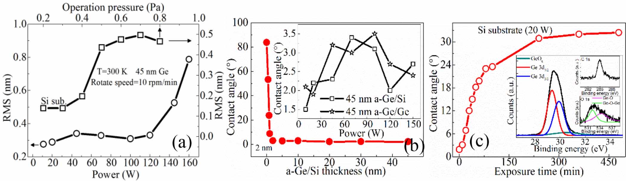 A review: wafer bonding of Si-based semiconductors - IOPscience