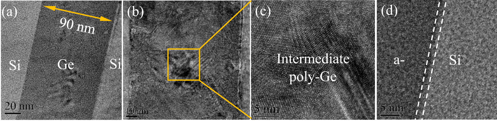 A review: wafer bonding of Si-based semiconductors - IOPscience