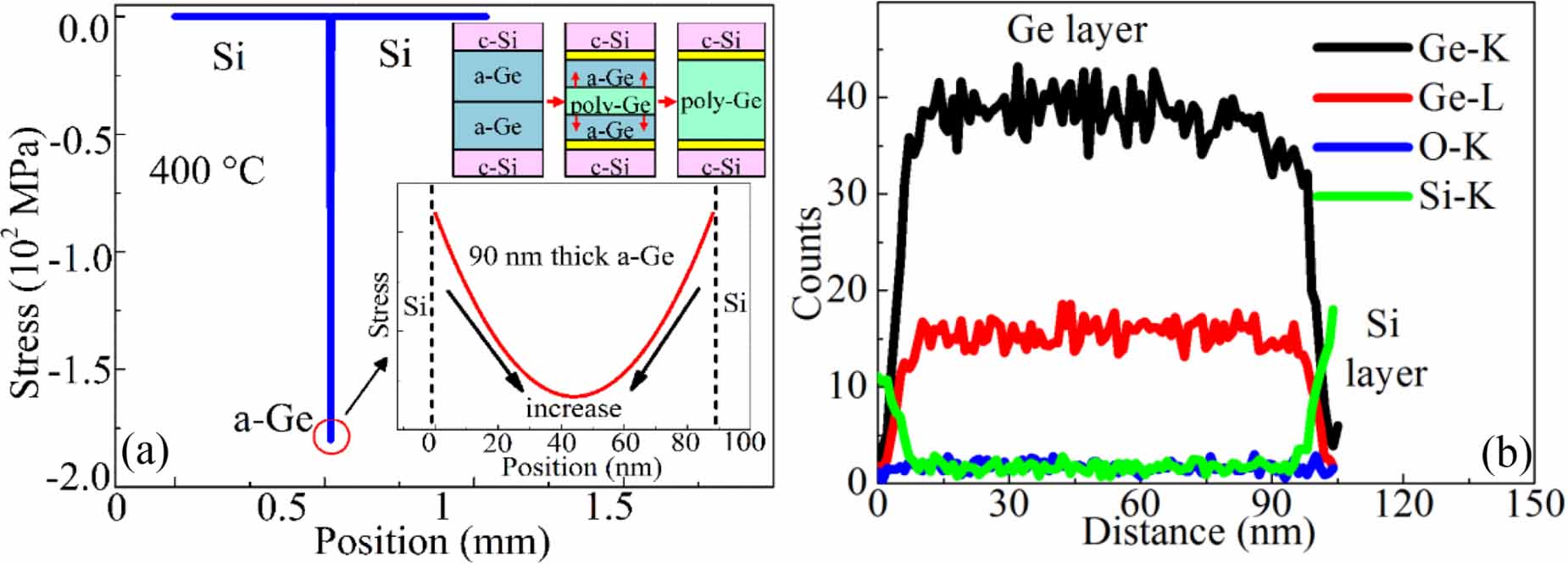 A review: wafer bonding of Si-based semiconductors - IOPscience