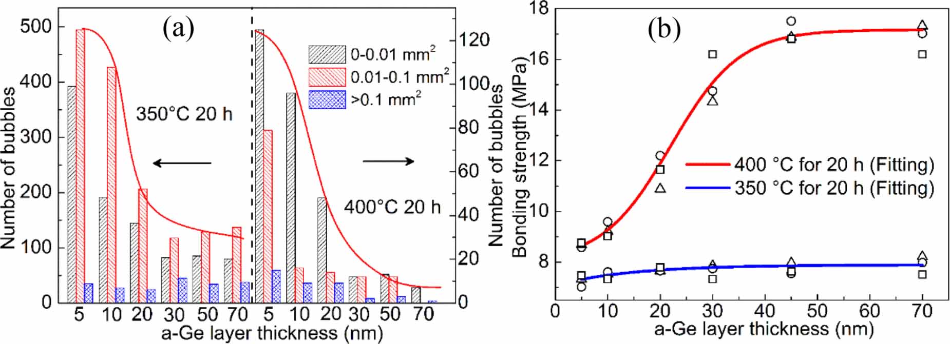 A review: wafer bonding of Si-based semiconductors - IOPscience