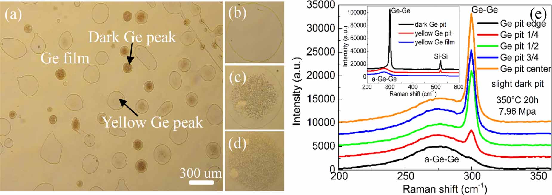 A review: wafer bonding of Si-based semiconductors - IOPscience