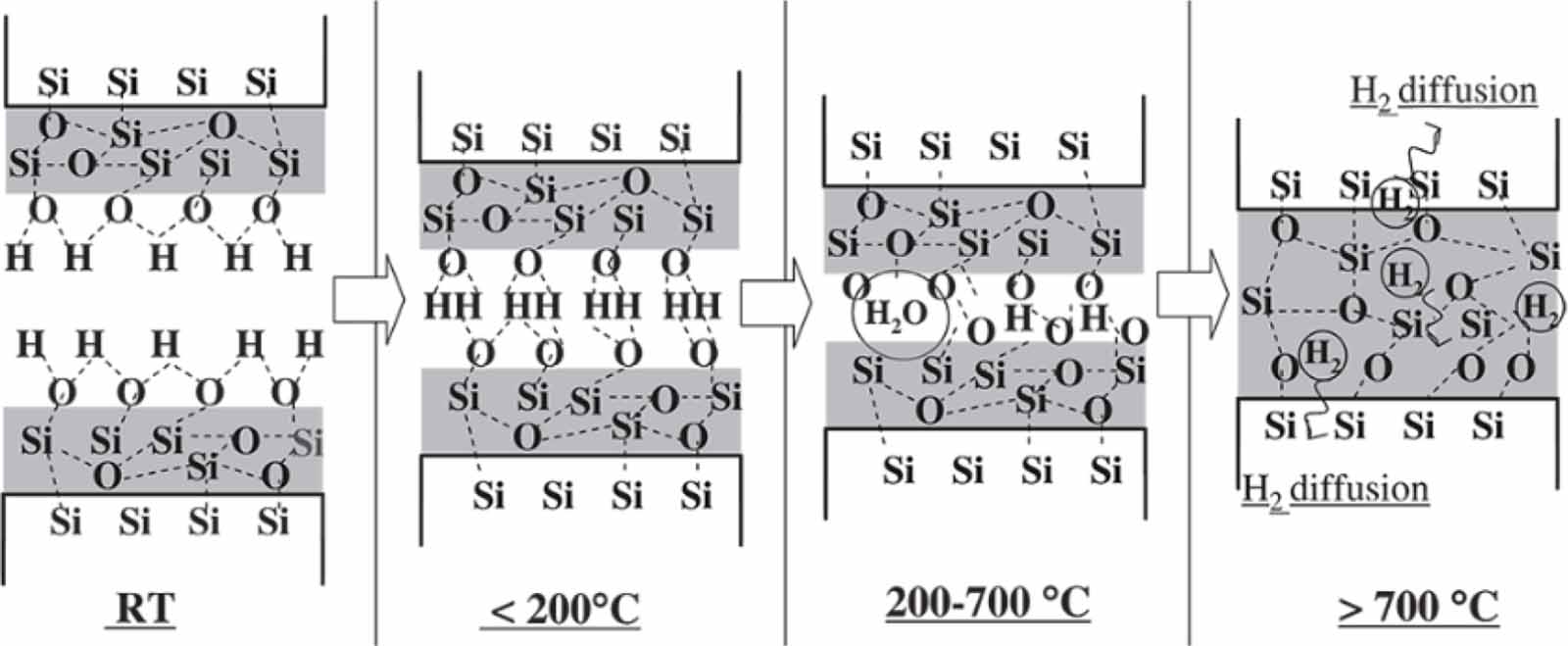 A review: wafer bonding of Si-based semiconductors - IOPscience