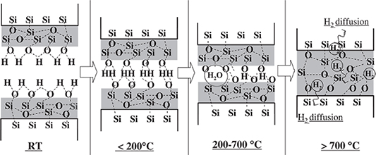 A review: wafer bonding of Si-based semiconductors - IOPscience