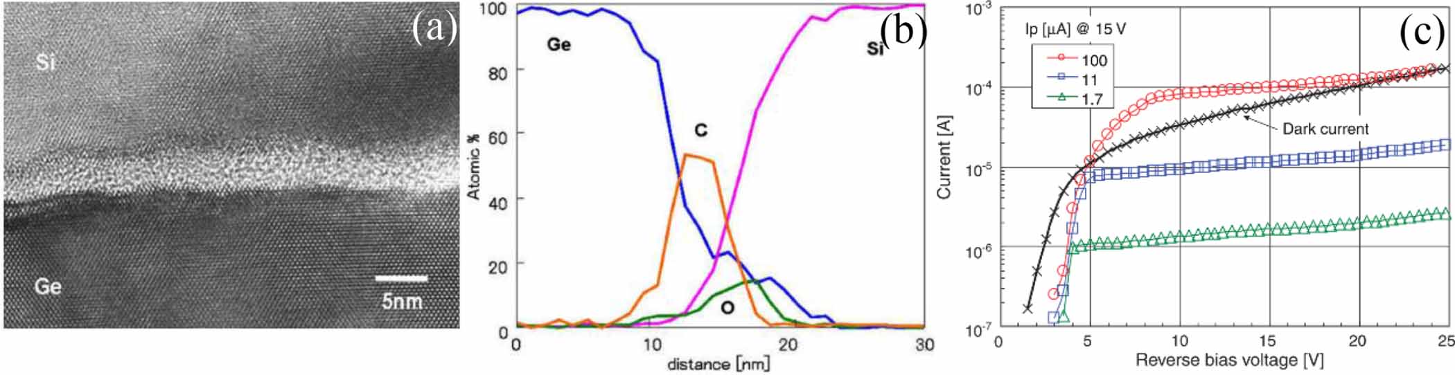 A review: wafer bonding of Si-based semiconductors - IOPscience