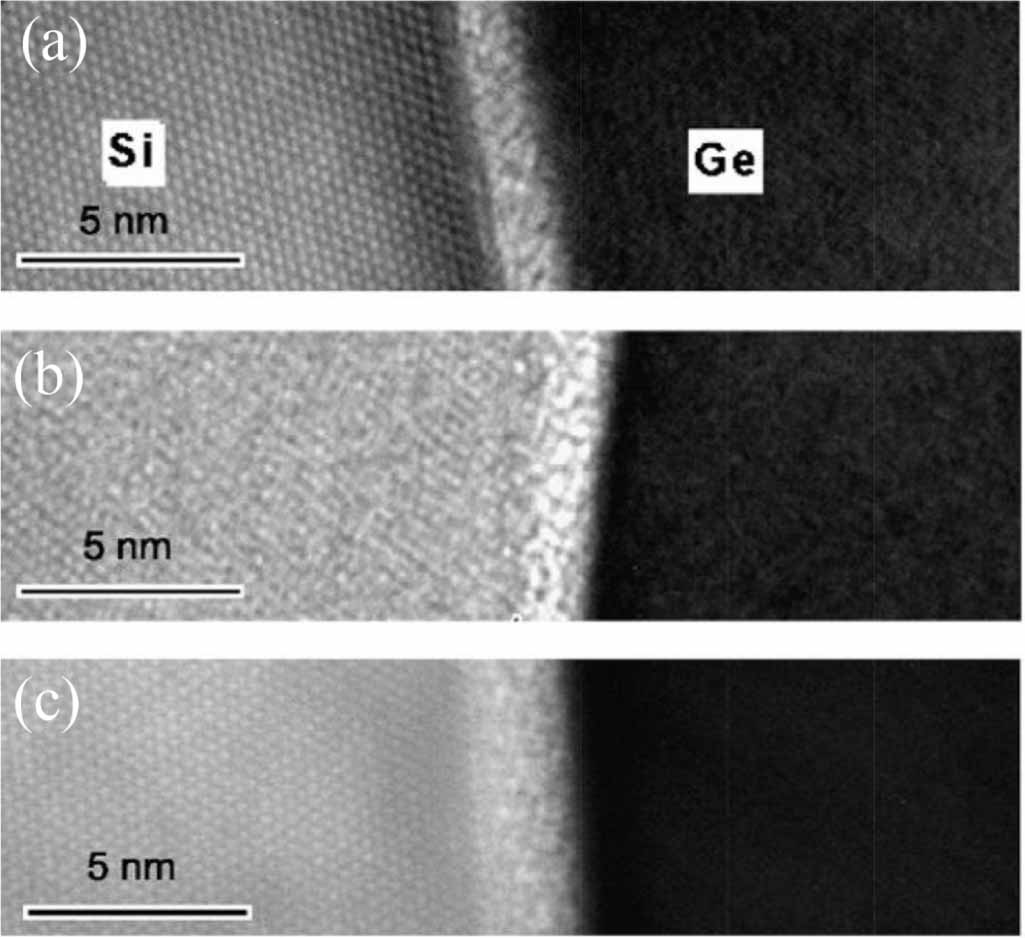 A review: wafer bonding of Si-based semiconductors - IOPscience