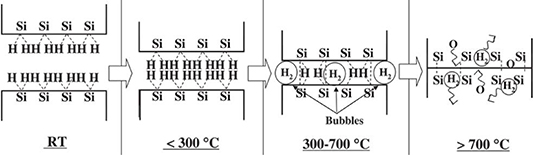 A review: wafer bonding of Si-based semiconductors - IOPscience