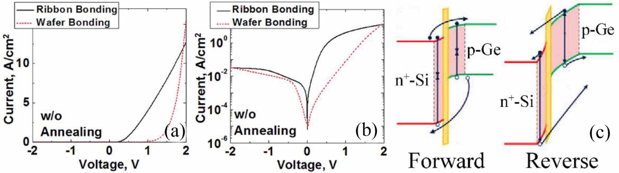 A review: wafer bonding of Si-based semiconductors - IOPscience