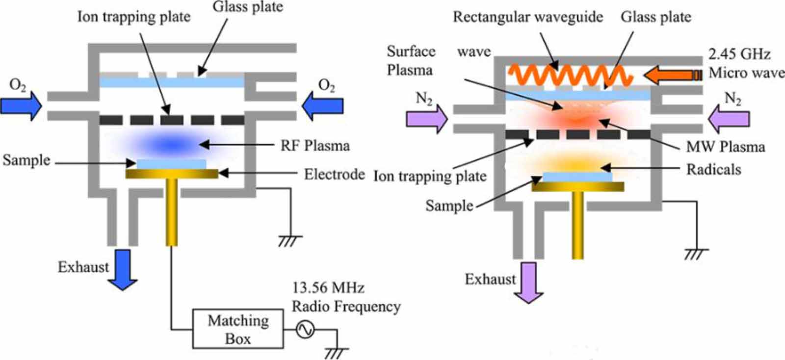 A review: wafer bonding of Si-based semiconductors - IOPscience