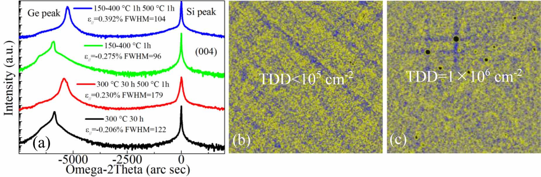 A review: wafer bonding of Si-based semiconductors - IOPscience