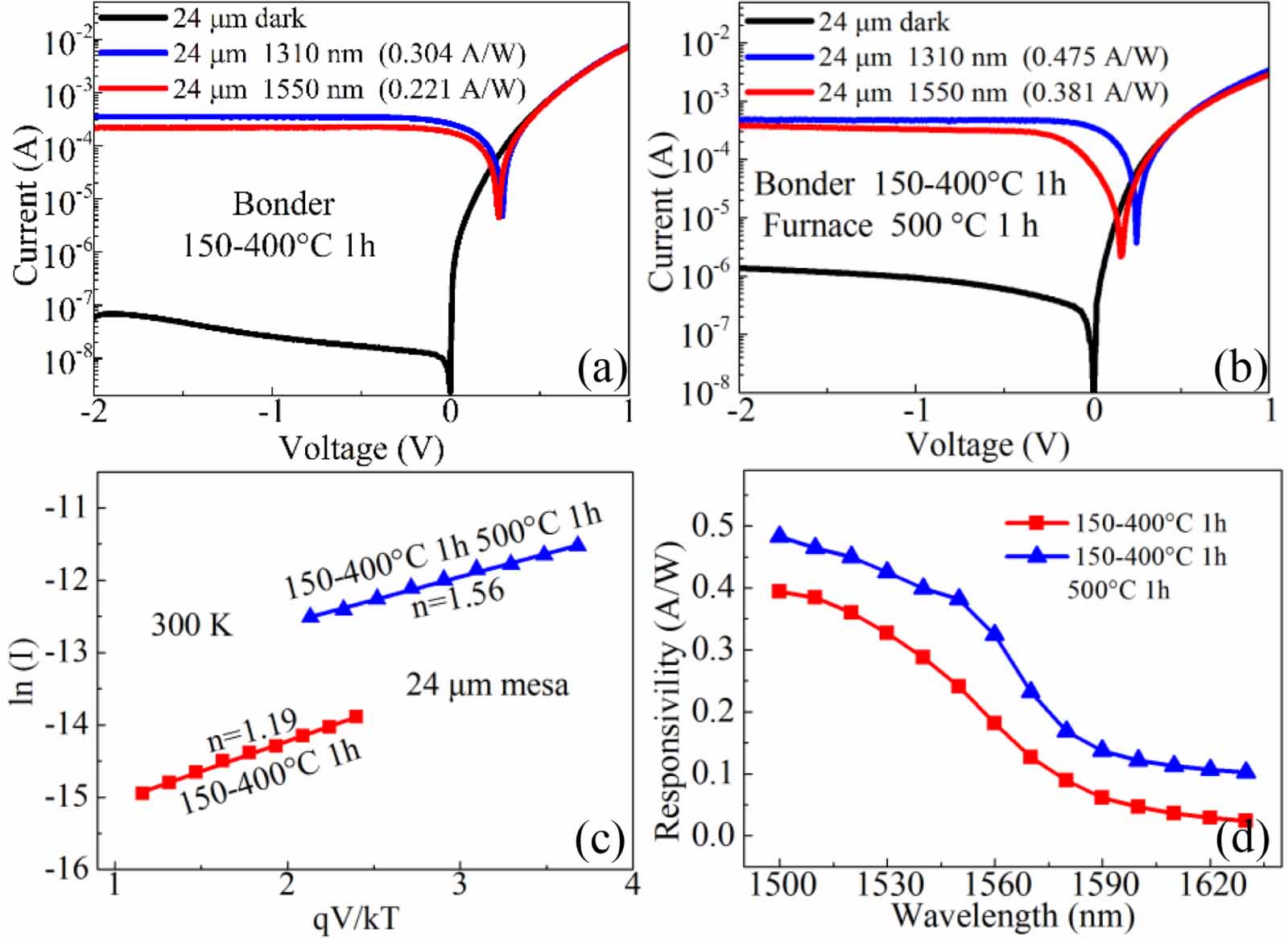 A review: wafer bonding of Si-based semiconductors - IOPscience