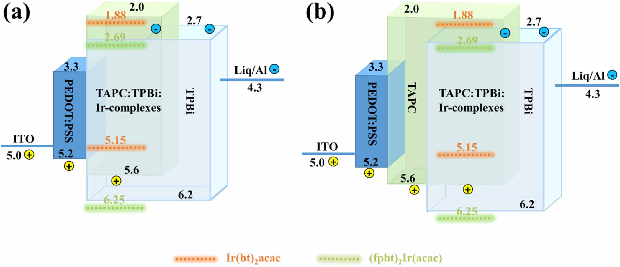 Inkjet printing multilayer OLEDs with high efficiency based on the ...