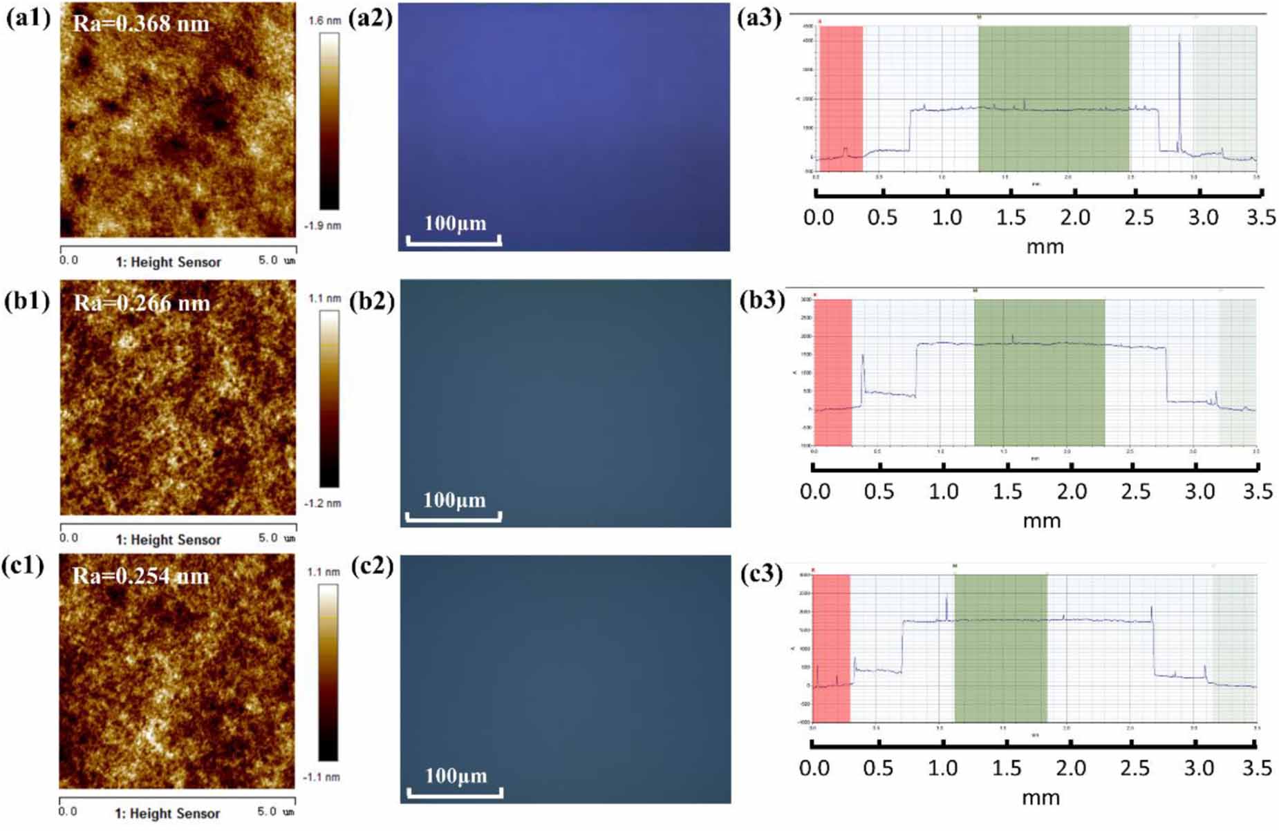Inkjet printing multilayer OLEDs with high efficiency based on the ...