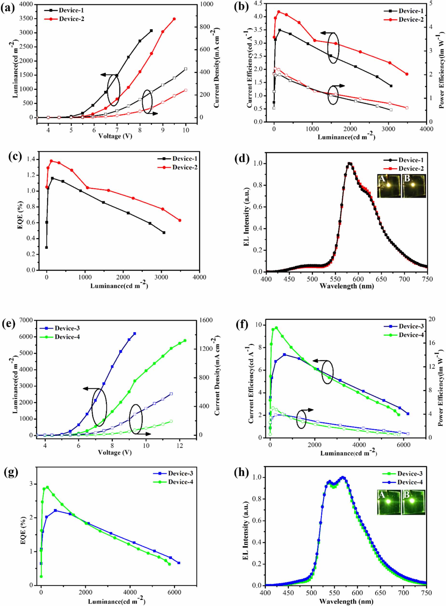 Inkjet printing multilayer OLEDs with high efficiency based on the ...
