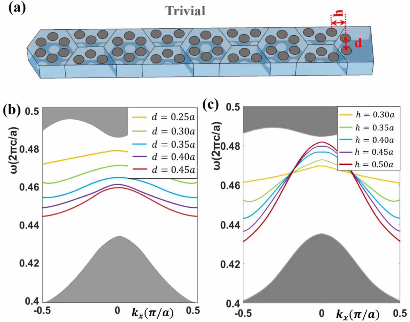 Topologically protected defect modes in all-dielectric photonic ...