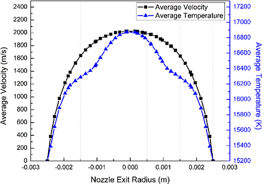 Numerical analysis of the plasma-induced self-shadowing effect of ...