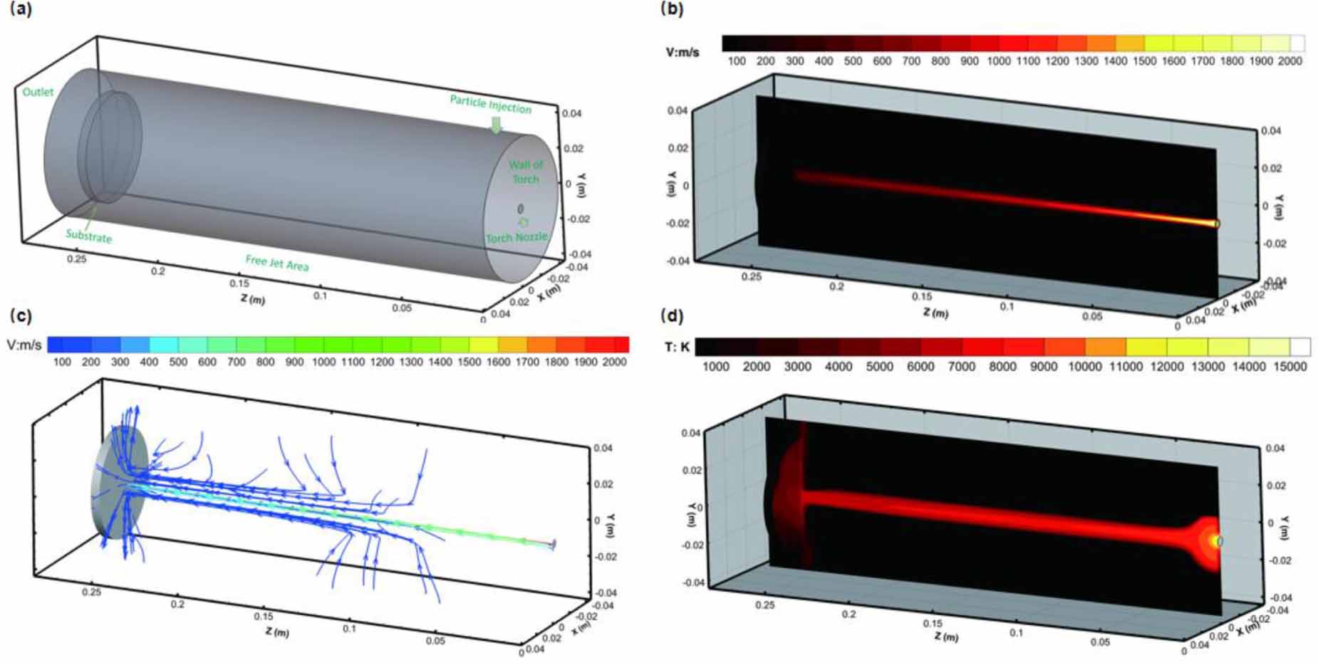 Numerical analysis of the plasma-induced self-shadowing effect of ...